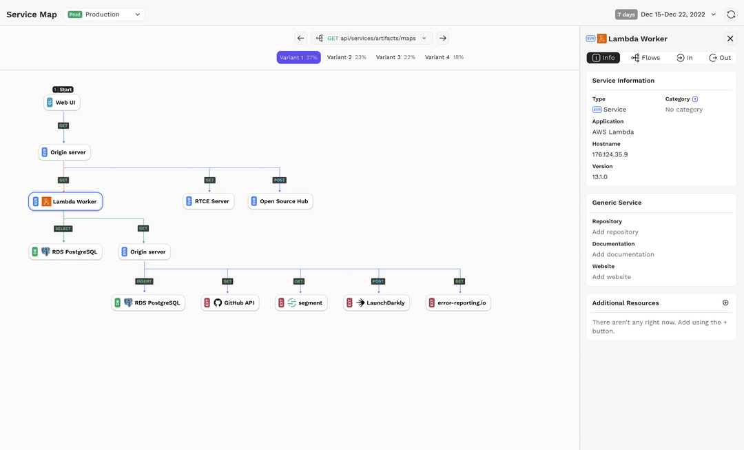 CodeSee - Service and Monolith Visibility